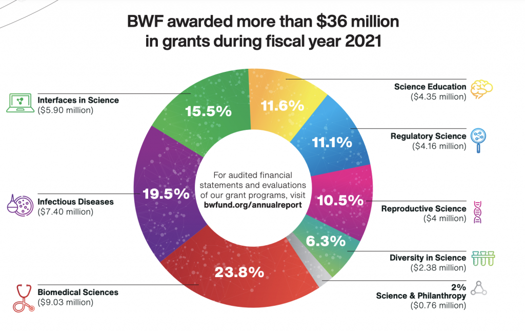 Annual Report - Burroughs Wellcome Fund